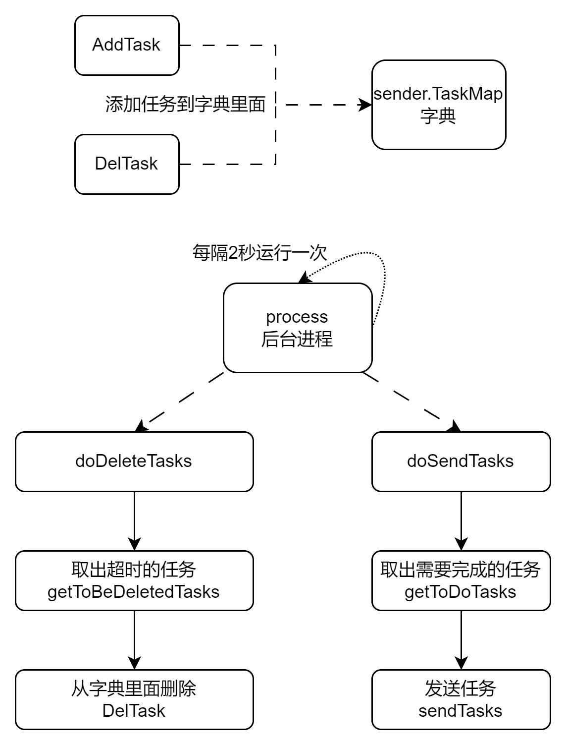 CubeFS | A Cloud Native Distributed Storage System