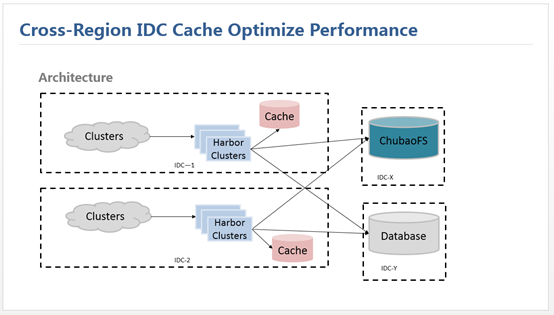 CubeFS | A Cloud Native Distributed Storage System