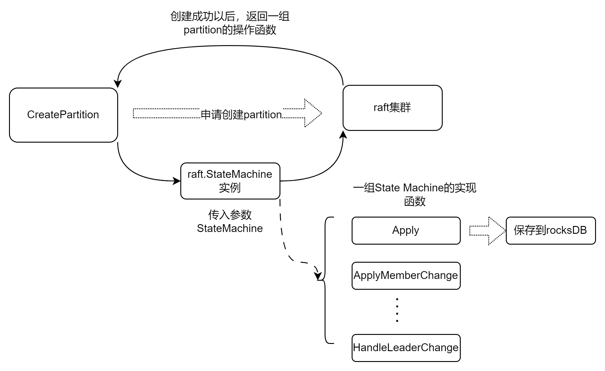 CubeFS | A Cloud Native Distributed Storage System