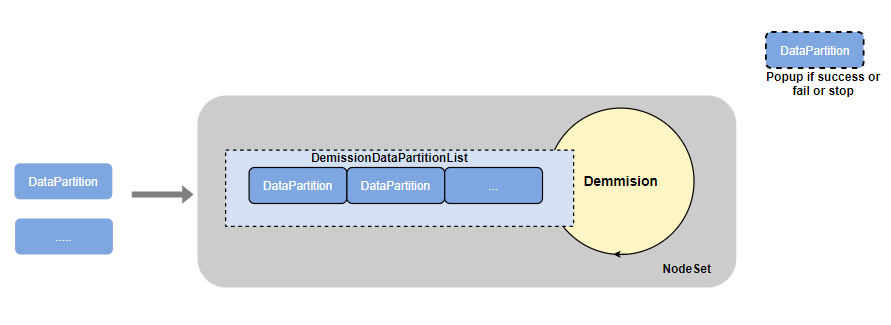 CubeFS | A Cloud Native Distributed Storage System